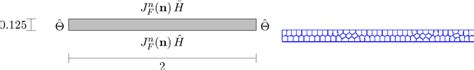 A Rectangular Reference Domain With Dirichlet And Neumann Boundary Download Scientific Diagram
