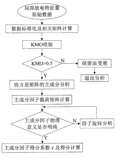 Method For Evaluating Oil Paper Insulation Ageing State Based On Local Discharge Characteristic