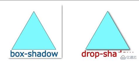Css中怎么样添加阴影 Web开发 亿速云