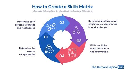 How To Create A Skills Matrix For Your Team Industrial Psychology
