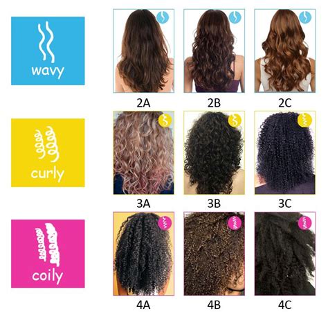 How To Care For Curly Hair Beauty Talks Natural Hair Types Curly