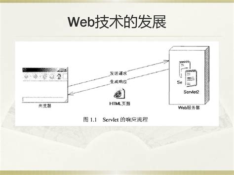 框架struts2 word文档在线阅读与下载 无忧文档