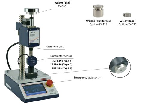 Teclock Automatic Hardness Tester Gx Series Msp Metrology