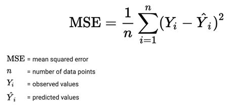 Cost Functions In Deep Learning Praudyog