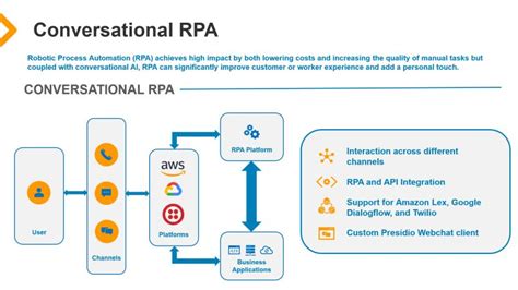 Mladen Milanovic On Linkedin Rpa Superpowers Conversationalrpa
