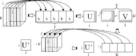 Figure 3 From Tensor Product Model Transformation Based Friction