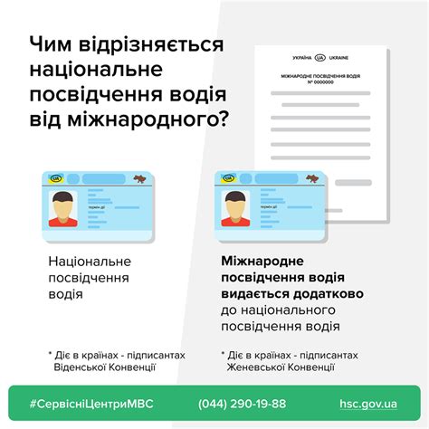 Як отримати міжнародне посвідчення водія Auto24