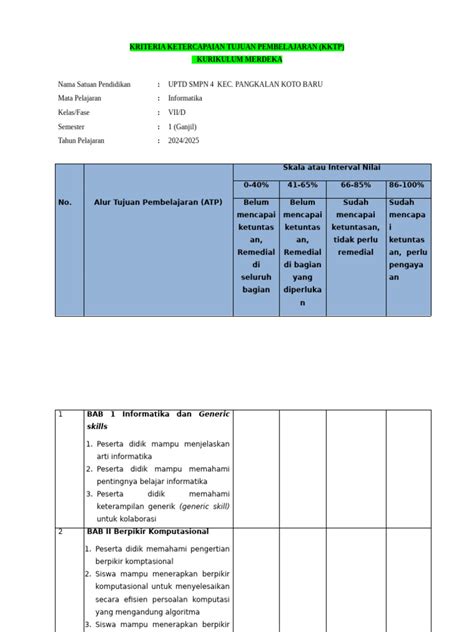 Kktp Mapel Informatika Kelas Vii 2024 Pdf