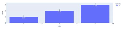 Set Offset Of Textauto In Barplots 📊 Plotly Python Plotly Community Forum