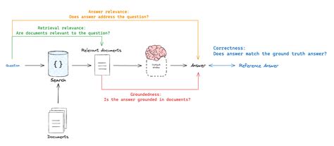 Building Supervisor Architecture With Langgraph By Diwakar Kumar Medium