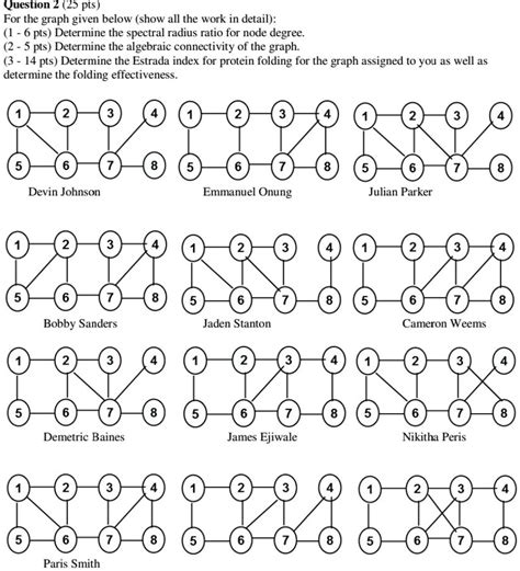 Question 2 25 Pts For The Graph Given Below Show All The Work In Detail 1 6 Pts