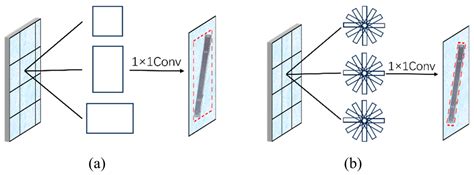 Cr Mask Rcnn An Improved Mask Rcnn Method For Airport Runway Detection And Segmentation In