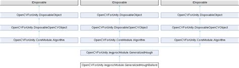 Opencv For Unity Opencvforunityimgprocmodulegeneralizedhoughballard Class Reference