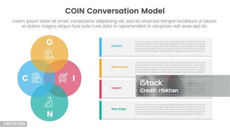 Coin 대화 모델 인포그래픽 벤 다이어그램 혼합이 있는 4포인트 스테이지 템플릿 및 슬라이드 프레젠테이션을 위한 컨테이너 사각형 상자가 있는 수직 원 인포그래픽에 대한