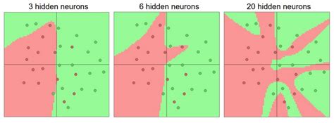 ¿qué Es Overfitting En Deep Learning 2025 Keepcoding