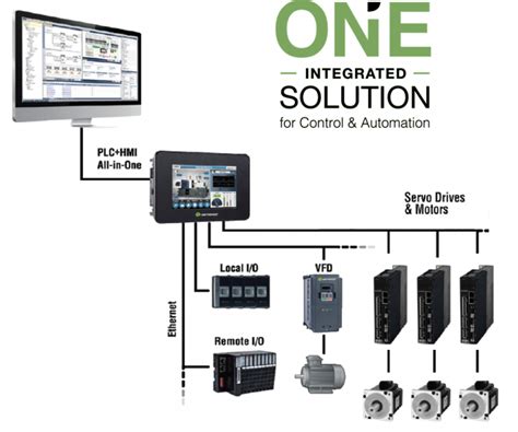 One Solution Unitronics