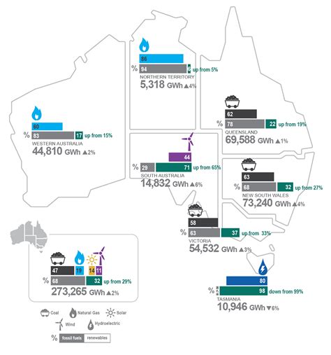 Absi Targets Out And Tenders In To Achieve Renewable Energy Goals