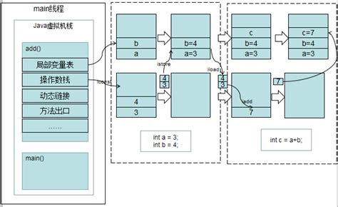 java 线程栈大小配置 jvm之栈、堆，jvm默认栈空间大小 csdn博客