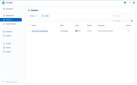 Kubernetes Driven Data Management The New Era With Netapp Astra Control Netapp Community