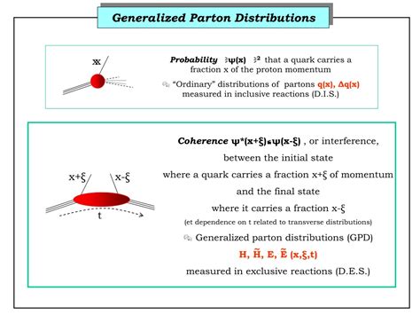 Ppt Generalized Parton Distributions An Experimenters Approach Powerpoint Presentation Id