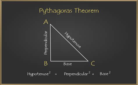 Pythagoras Theorem Teaching Resources