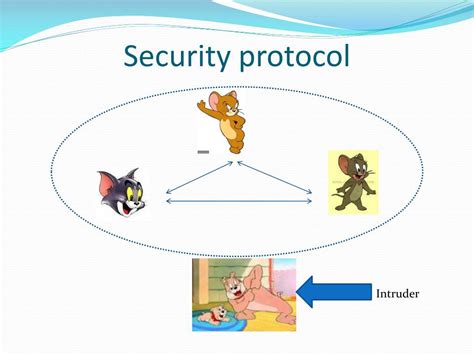 Ppt Modeling And Verifying Security Protocols Using Pat Approach Powerpoint Presentation Id