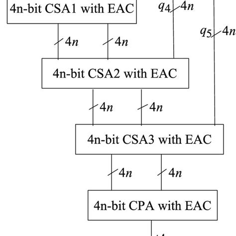 Proposed Hardware Implementation Download Scientific Diagram