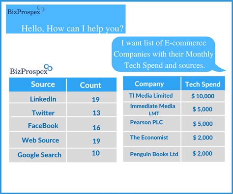 Best Data Mining Services Outsource Data Mining Services 2024