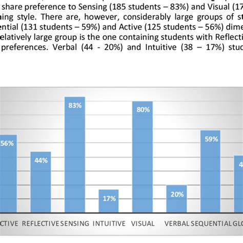 Gender Of Babes Participating In Research Figure Study Field Of Download Scientific