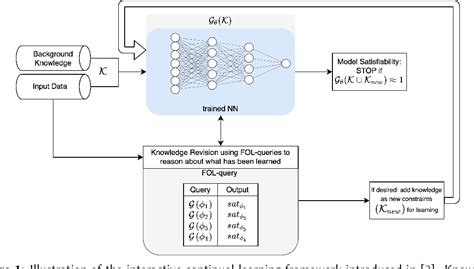 Figure 1 From Neural Symbolic Reasoning Under Open World And Closed