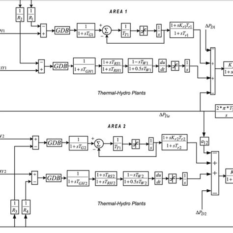 SIMULINK Model Of Hydro Thermal Power System Download Scientific Diagram