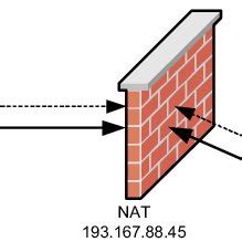 SIP Call From Private Network Download Scientific Diagram