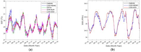 A Comparison Of Stochastic And Deterministic Downscaling In Eddy