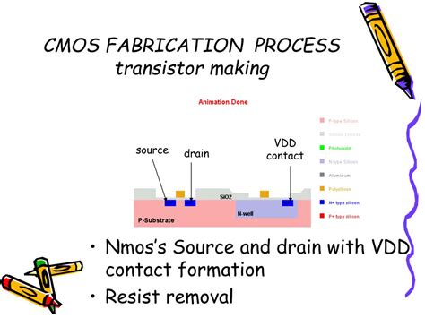 Nmos Transistor Fabrication Process At Teresa Hooker Blog