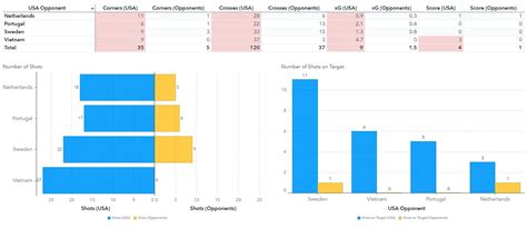 Saspython Integration Using Proc Python In The Viya Container By