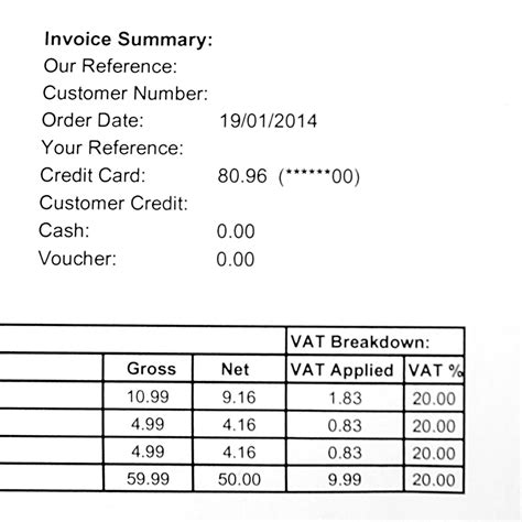 Ultimate Guide To Document Annotation For OCR AI Humans In The Loop