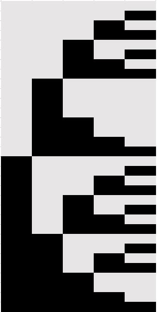 The Data Guy Measuring Dimensional Models