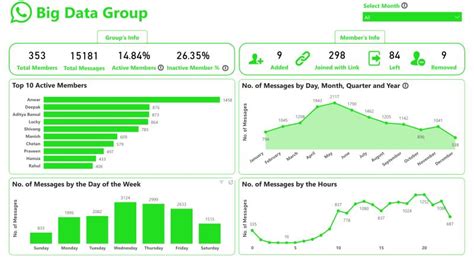 Lucky Singh Shekhawat On Linkedin Bigdata Whatsapp Powerbi Analytics Powerbianalytics