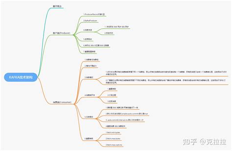 超详细:这份全网首发的kafka技术手册,从基础到实战一应俱全 知乎 超详细:这份全网首发的kafka技术手册,从基础到实战一应俱全 知乎