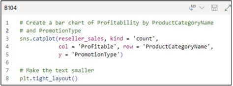 Visual Data Analysis With Python In Excel Using Bar Charts Anaconda