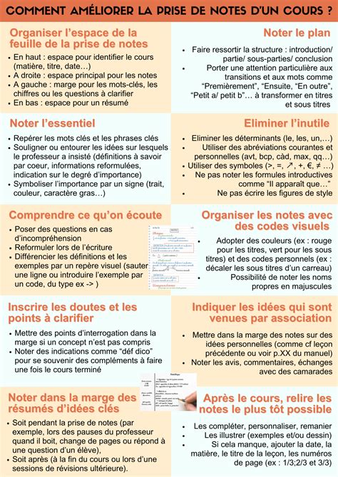 Comment Améliorer La Prise De Notes Dun Cours