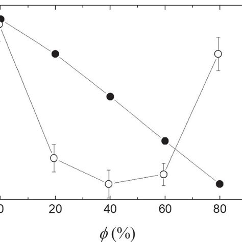 Density Of Printed Samples Left And O Specific Youngs Modulus