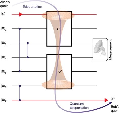 Qubits Would Provide A Way To Unravel Quantum Information Within Black Holes USA News Daily