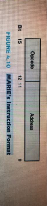 Solved Opcode Address Address Bit 15 12 11 Figure 410