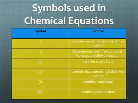 Ppt Introduction To Chemical Reactions Powerpoint Presentation Free Download Id 650532