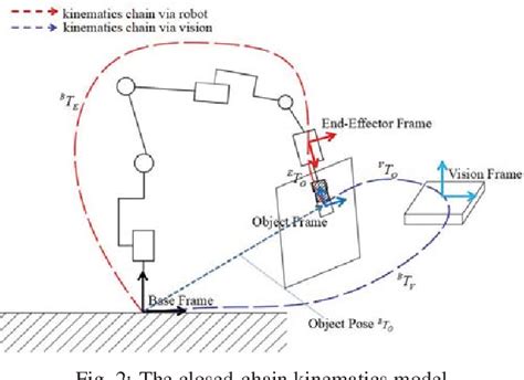 Figure 1 From Vision Based Positionimpedance Control For Robotic Assembly Task Semantic Scholar