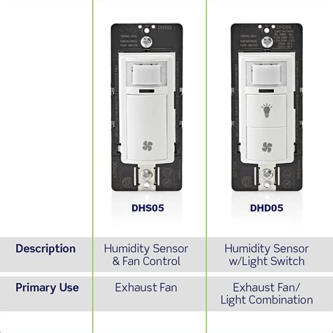 Leviton Humidity Sensor Switch For Bathroom Exhaust Nepal Ubuy