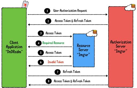 Alamofire Ios Advanced Techniques By Amr El Sayed Mac Oclock Jun 2020 Medium