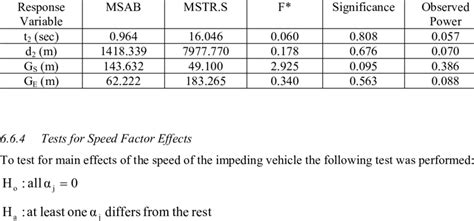 9 Interaction Of Effects Conventional Definition Download Table