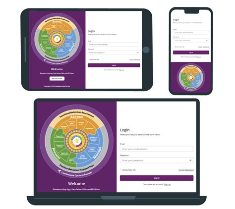 Identify Patterns In Behaviour Data Tracking